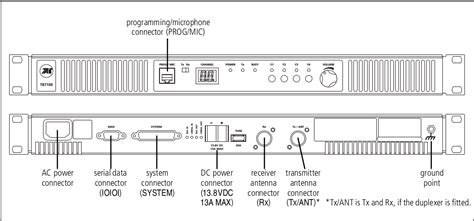 Vk4pk Tait Tb7100 Repeater Tbbh5h5