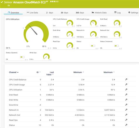 Monitoring Your Aws Environment With Prtg Part 12