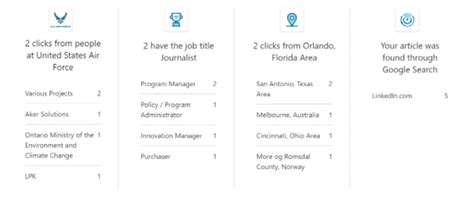 How To Write Great LinkedIn Articles With Examples Theinacademy Com
