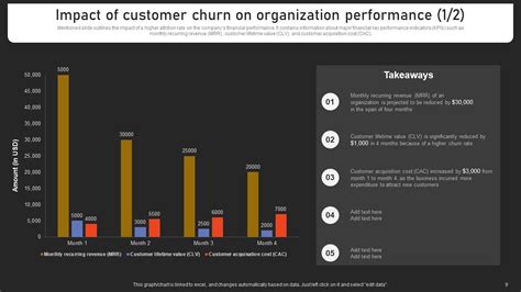 Strengthening Customer Loyalty By Preventing Churn Rate Powerpoint Presentation Slides Ppt Sample