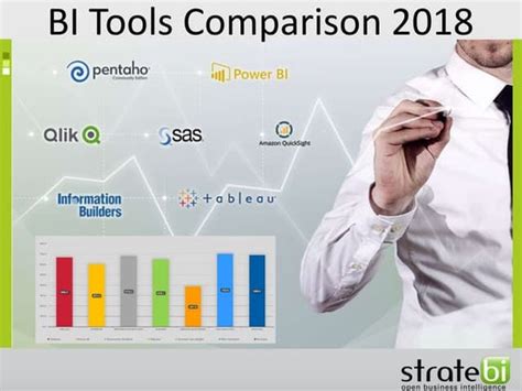 Forage Accenture Data Analytics Task 3 Data Visualization And