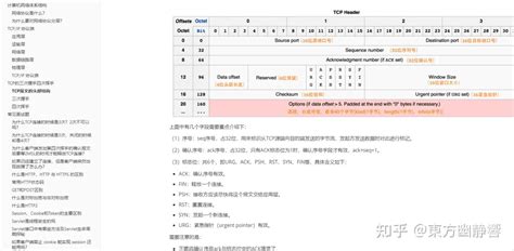 2025牛客网最全java面试八股文汇总（持续更新中） 知乎