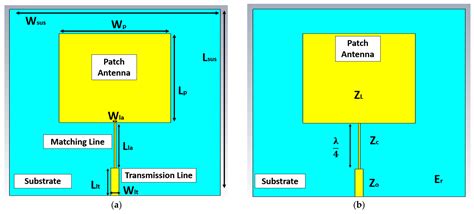 Design Analysis And Simulation Of Microstrip Antenna Arrays With Flexible Substrate In