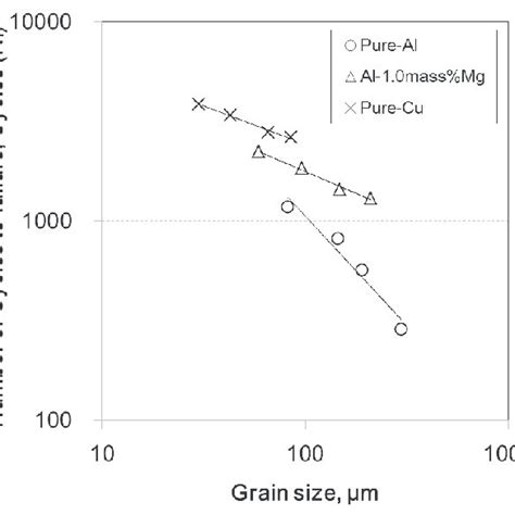 Worst Microstructure Observed After Abnormal Grain Growth Download Scientific Diagram