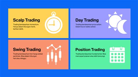 Mengenal Teknik Scalping Dalam Trading Crypto Pintu Academy
