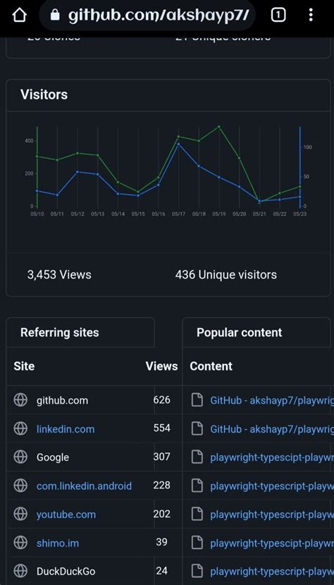 Thankyou Playwright Testing Testautomation Automationtesting