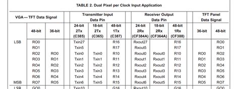 DS90C387 In Dual Pixel Mode Interface Forum Interface TI E2E Support Forums