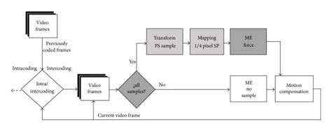 the block diagram of our proposed data hiding technique based on