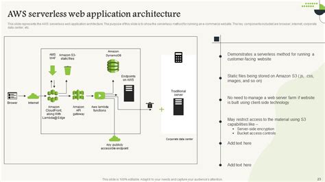 Top 10 Serverless Computing Powerpoint Presentation Templates In 2025