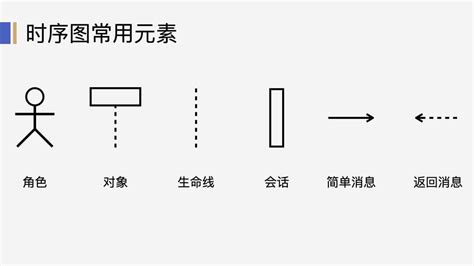 Uml时序图详解 手把手教你画时序图 Mikechen