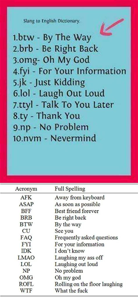 The Most Popular Internet Slang Words And Acronyms Used Online