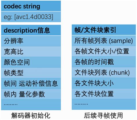 基于webcodecs的网页端高性能视频截帧 csdn博客