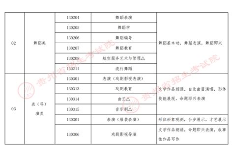 贵州省普通高等学校艺术类本科招生专业与全省统考科类对应关系表（试行） 知乎