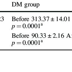 MAP And ICP Parameters In The Groups A MAP ICP Max Levels In The Download Scientific Diagram