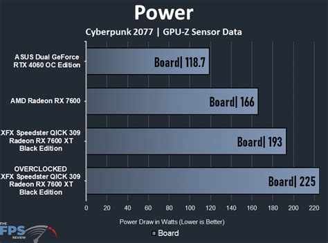 XFX Speedster QICK Radeon RX XT Black Edition Video Card Review Page Of
