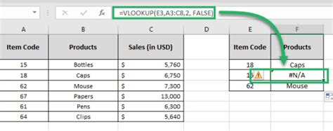 VLOOKUP Not Working Here Are 5 Methods To Fix It