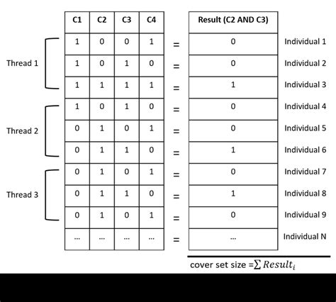 Concepts Individuals Matrix Representation Download Scientific Diagram