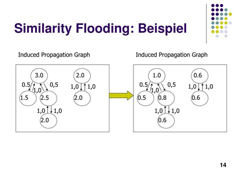Ppt Schema Matching Powerpoint Presentation Free Download Id5726117