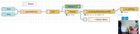 Rtsp Stream Motion Detect From Unique Process Ffmepg General Node