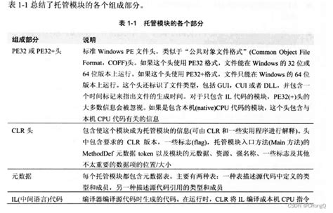 Net框架程序设计 第1章net框架开发平台体系架构net框架程序设计 Pdf Csdn博客