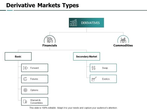 Derivative Markets Types Financials Ppt Powerpoint Presentation