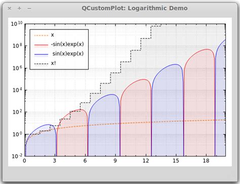 Qcustomplot使用手册（一） 腾讯云开发者社区 腾讯云