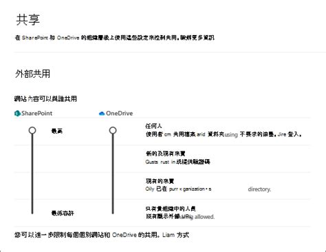 Sharepoint 新式體驗中的共用和權限 Sharepoint In Microsoft 365 Microsoft Learn