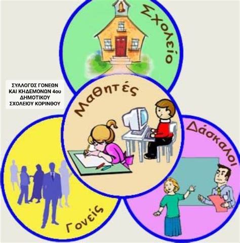 Σύλλογος Γονέων And Κηδεμόνων 4ου Δημοτικού Σχολείου Κορίνθου