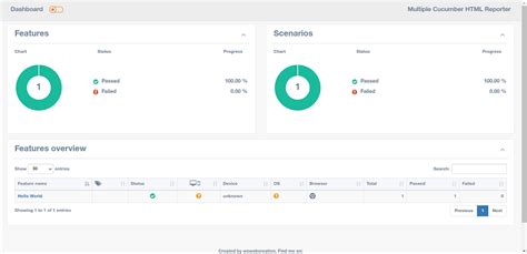 how to set up bdd user centric e2e tests medium