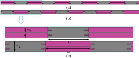 Figure 1 From An Omnidirectional Printed Collinear Microstrip Antenna
