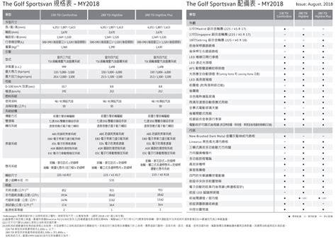 福斯 Vw Golf Sportsvan 賞車試駕．安全舒適好開大空間．適合小家庭的中小型mpv 匡大不誇大部落格