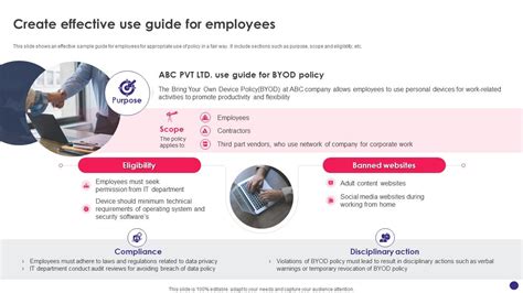 Implementing Byod Policy To Enhance Create Effective Use Guide For