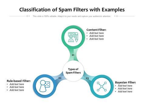 Classification Of Spam Filters With Examples Ppt Powerpoint