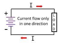 Difference Between Alternating Current AC Direct Current DC
