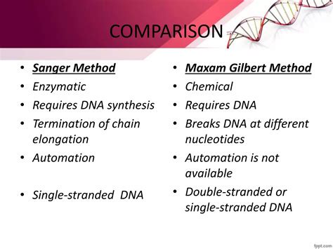 Sanger Sequencing Pptx