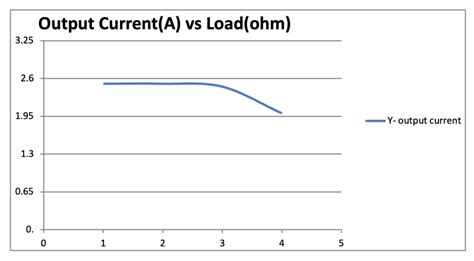 How To Design Constant Current Source Using Lm350