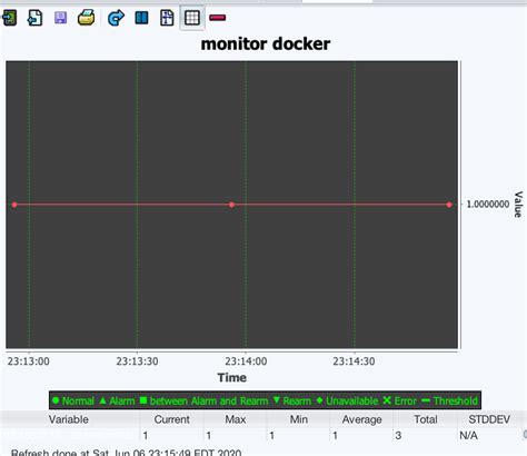 Monitor Docker Engine Sysuptime User Manual