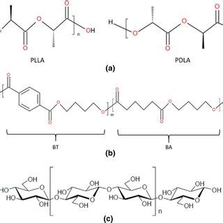 PLA PBAT Cellulose Nanocrystals CNCs And Their Blends