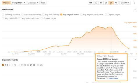 The 6 Biggest Seo Challenges That Were Facing In 2024