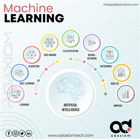 Adaxiom Dont Let The Digital Supply Chain Scare You Big Data Iot