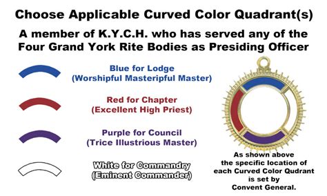 Kcg Kych Pha Hm Pha Knights Of The Convent General Kych Honour Medallions