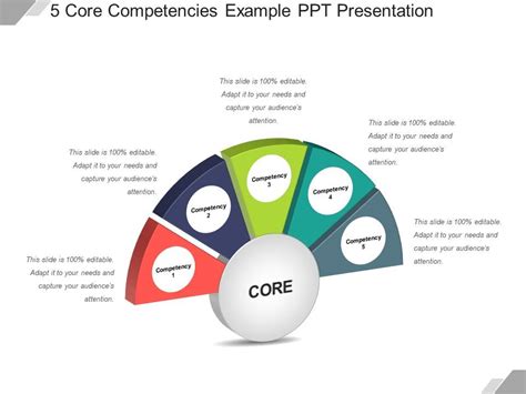 5 Core Competencies Example Ppt Presentation Powerpoint Presentation