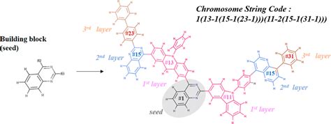 three layer molecular structure generating process download