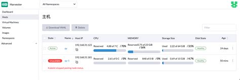 Bug Cluster Cpu Reserved Is Not Correct When On Of Node Power Off