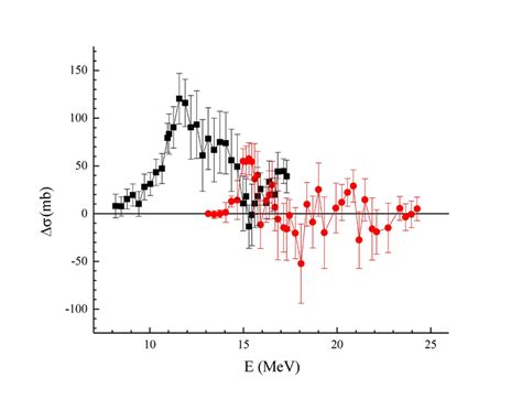 Differences σ σ eval σ exp between the evaluated 10 and the