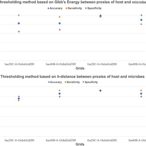 Performance Assessment Of The Definition Of Pathogenicity Of Bacteria