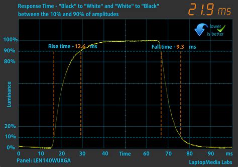 Lenovo ThinkBook 14 Gen 6 AMD Review Portable Office Device With Good Upgradability And Long