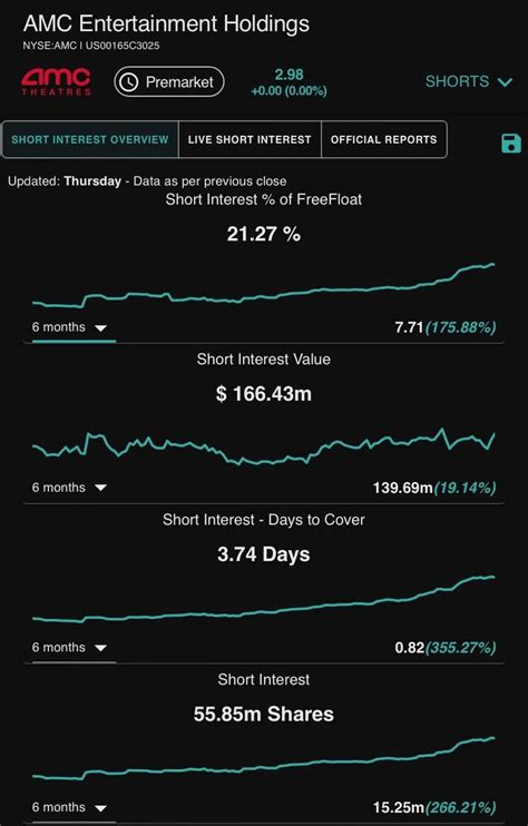 Ortex Guy Here With Your 418 Opening Bell Ortex Update Si175si