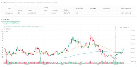 Dynamic Gap Fill Mean Reversion Strategy Trend And Volume Filters By