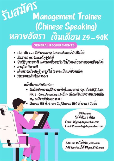 Wynn Chitianan S Posted On Linkedin